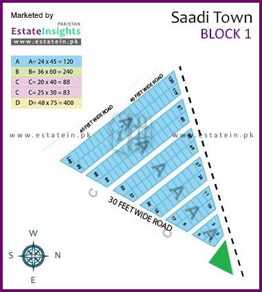 Layout plan / Siteplan Map of Block 1 Saadi Town Scheme 33 Karachi.