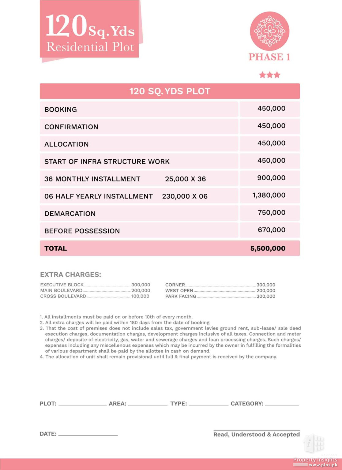 120 Yards Plot for sale in Gohar Villas Phase 1 Plot for Sale in Karachi