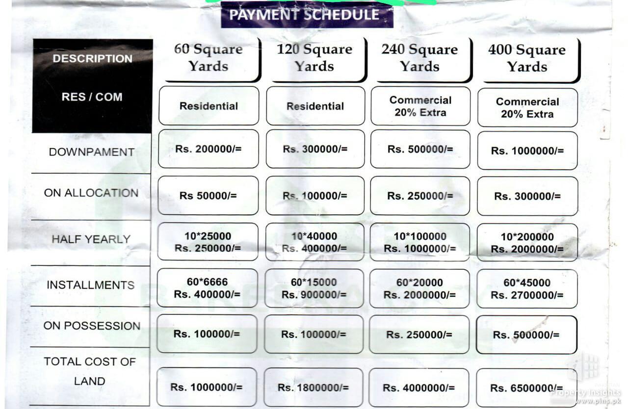 120 yards plots available on booking of 3 Lakh Plot for Sale in Karachi